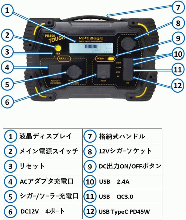 ワイルド電源 PB 450 TOUGH – ポータブル電源・大容量バッテリー Volt Magic（ボルトマジック）公式